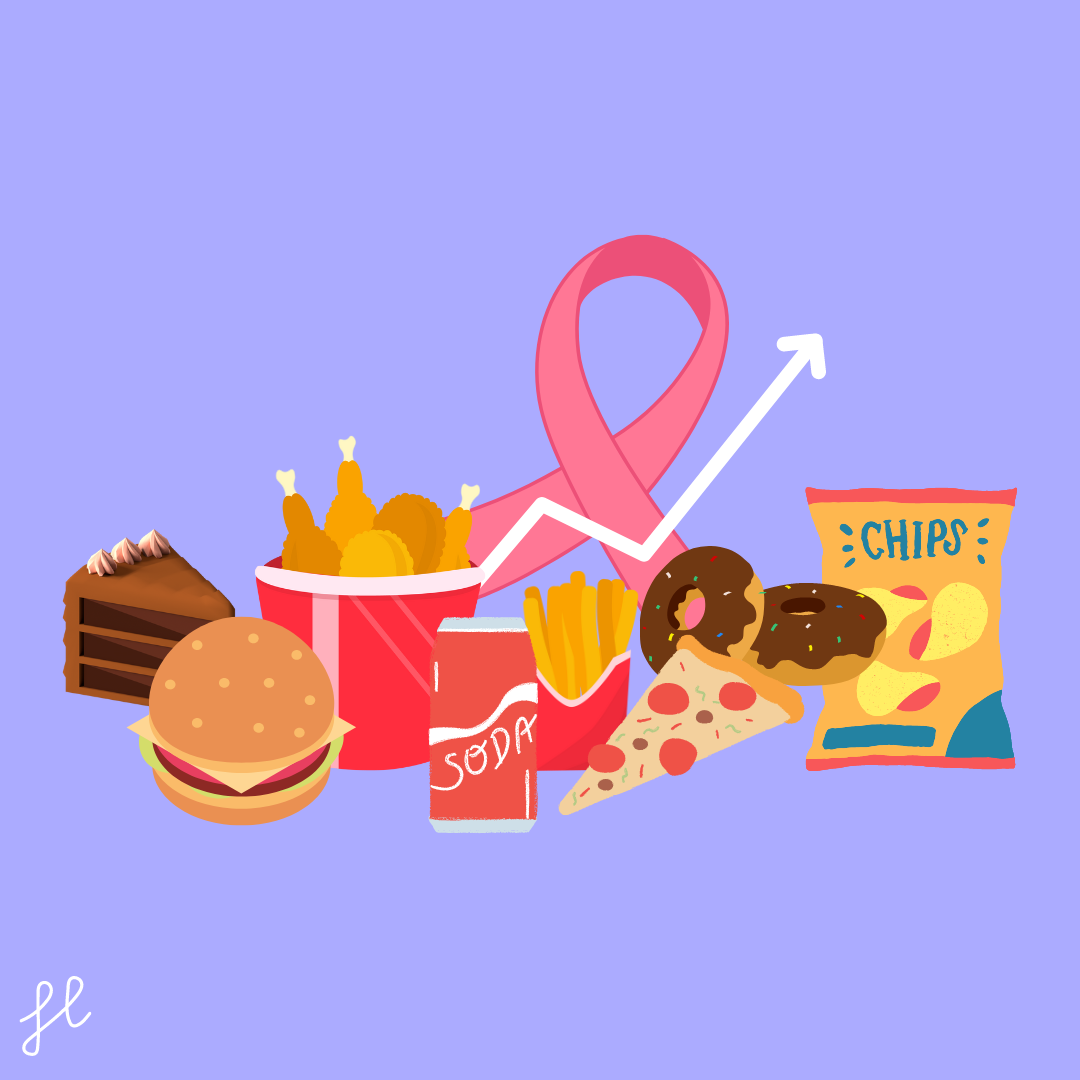 High-Processed Foods That Increase Your Risk Of Cancer - HosTalky