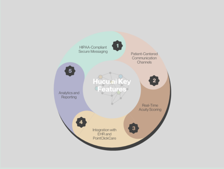 Hucu.ai App Review: Pros, Cons & Alternatives - HosTalky